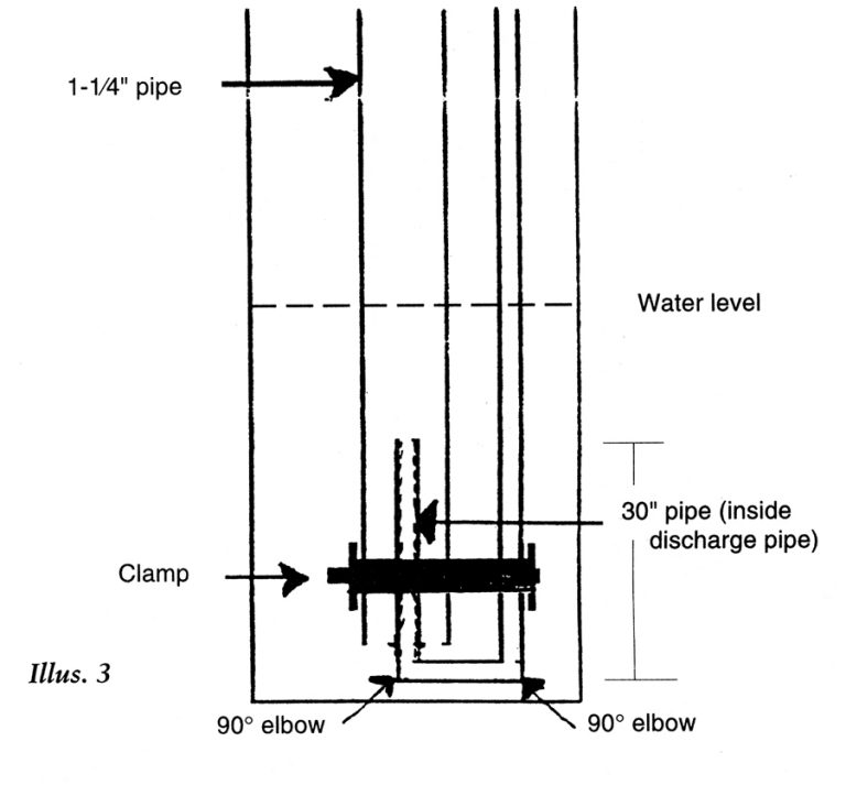 DIY Airlift Pump Design: Pump Water with Compressed Air - Countryside
